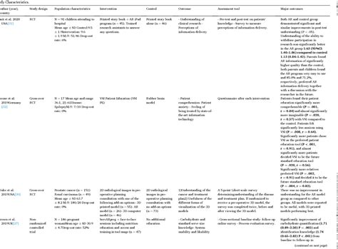 Table 1 From The Role And Effectiveness Of Augmented Reality In Patient
