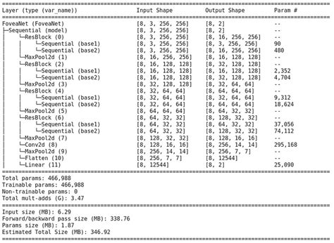 Single Object Detection With Pytorch Step By Step