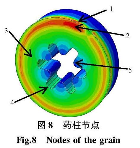 一体化包覆药柱缠绕应力的数值计算
