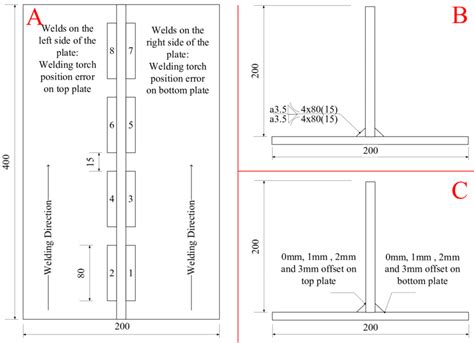 Welding Sequence And Experimental Setup A B C Of The Welding