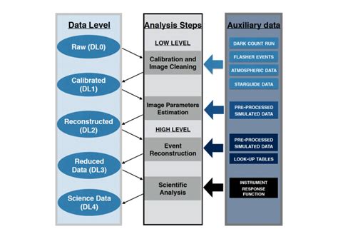 A Scheme Of The Data Analysis Pipeline And Scientific Analysis Foreseen