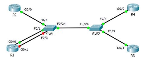 Cisco Switches Vs Hubs FlackBox