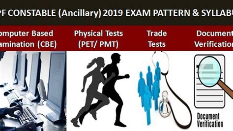 RPF Constable Ancillary Exam Pattern And Syllabus
