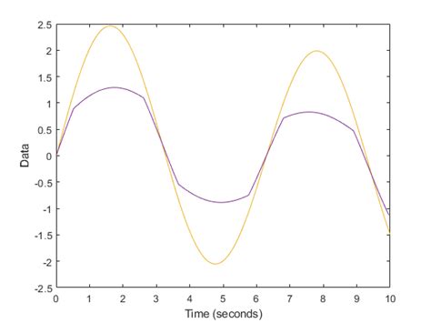 Add Or Remove Variant Choices Of Variant Assembly Subsystem Blocks Using External Files MATLAB