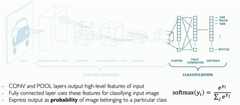 Convolutional Neural Networks