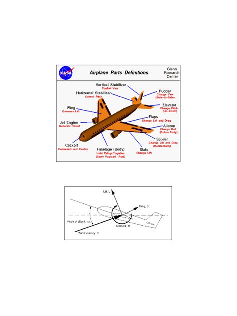 Introduction To Aeronautics Pdf Drag Physics Aerodynamics