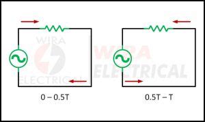 Simple Alternating Current Circuit Wira Electrical