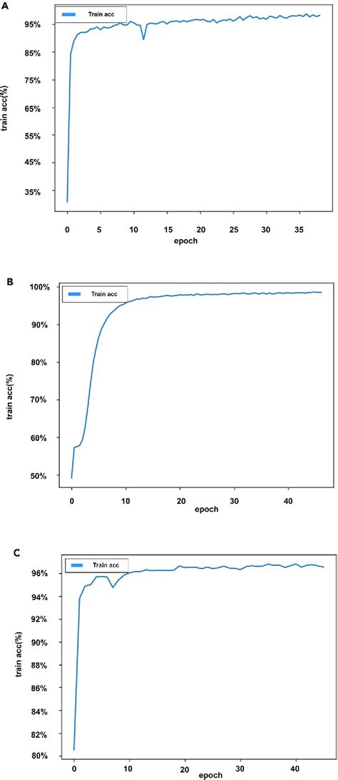 Figure 6 From Heartbeat Classification Method Combining Multi Branch Convolutional Neural