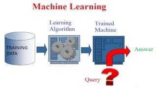 Machine Learning Pptx Introduction And Types PPTX