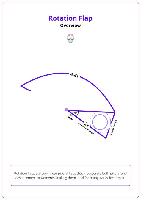 Rotation Flap Design Principles Complications And Flap Modifications