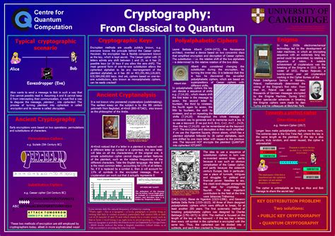 The Best Quantum Cryptography Vs Post Quantum Cryptography References Rawax