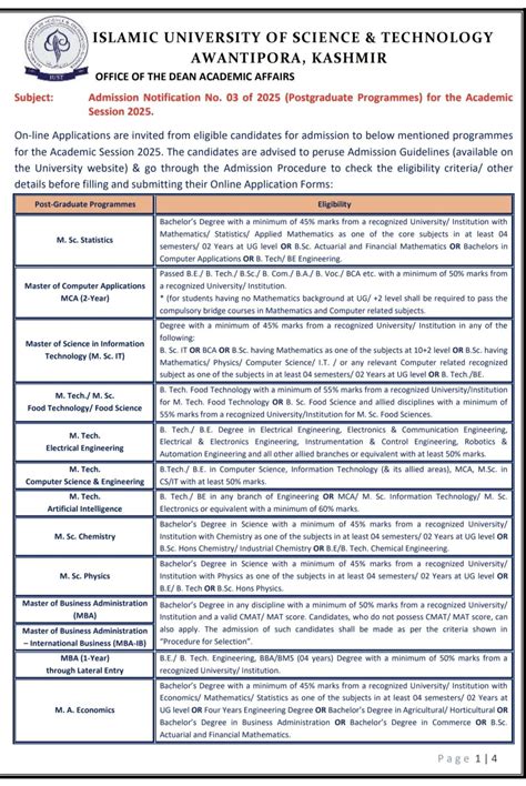 Pg Admissions Iust Mohammad Kafeel Wani