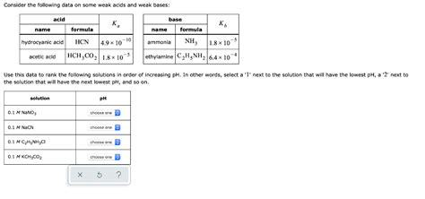 solved consider the following data on some weak acids and