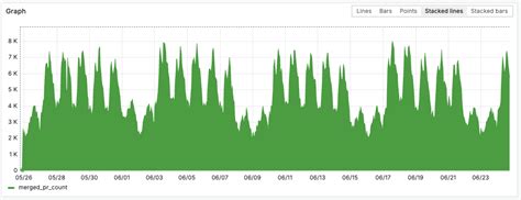 Using The Altinity Grafana Plugin For Clickhouse® In Grafana Cloud