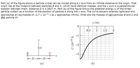 Solved Part A Of The Figure Shows A Particle A That Can Be Chegg Com