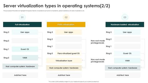 Server Virtualization Types In Operating Systems Server Virtualization In Modern It Ppt Presentation
