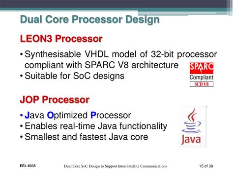 Ppt Dual Core System On Chip Design To Support Inter Satellite Communications Powerpoint