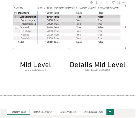 mastering power bi hierarchies conditional drill through and returning