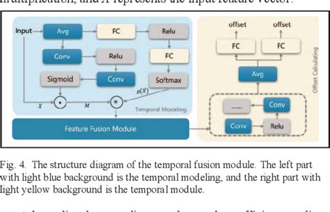 Figure 4 From Video Instance Segmentation Via Spatial Feature Enhancement And Temporal Fusion