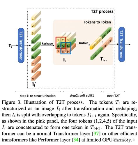 Transformer框架设计 知乎