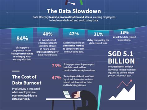 sg firms suffer 5b from data skills gap futurecio