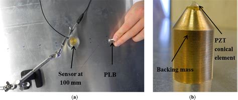 Figure 4 From Modeling Of Acoustic Emission Signal Propagation In