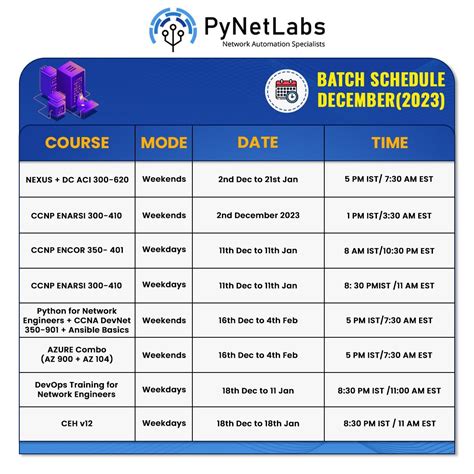Pynet Labs India On Linkedin Pynetlabs Jobgaurantee Ccna