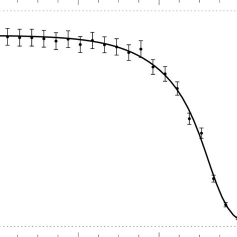 Detection Efficiency As A Function Of Magnitude With An Error Given Download Scientific