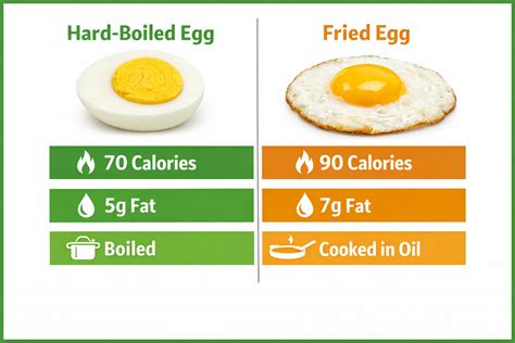 Hard Boiled Egg Nutrition Calories Protein And Benefits