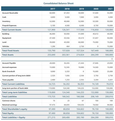 Introducing Advanced Formatting Options For Pivot Table Totals And Subtotals In Amazon Introducing Advanced Formatting Options For Pivot Table Totals And Subtotals In Amazon