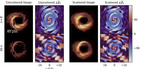 Next Generation Event Horizon Telescope To Unlock Mysteries Of Black Holes
