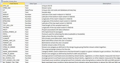 Enterprise Geodatabase Using Table Join And Update In Arcpy