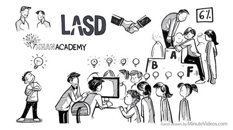 Mastery Learning Sprouts Learning Videos Social Sciences