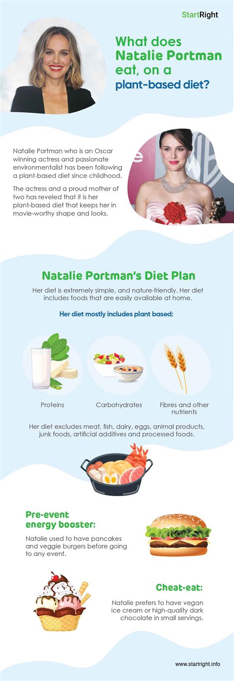 Natalie Portman Black Swan Diet