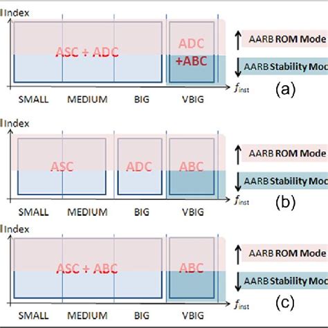 Coordination Strategy Download Scientific Diagram