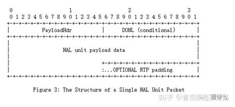 H265码流rtp封装方式详解 知乎 H265码流rtp封装方式详解 知乎