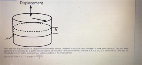 Solved The Attached Figure Shows A Capacitive Displacement