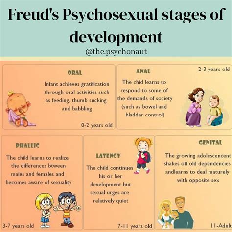 Freuds Psychosexual Stages Of Development Definition And 46 Off