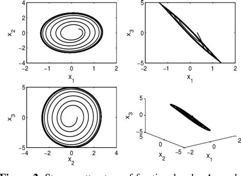 figure 2 from backstepping based sliding mode adaptive control for
