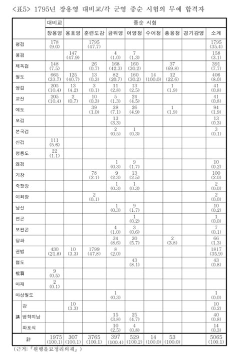 어째서 18세기의 조선군은 무예시험에서 창이 아닌 칼월도과 주먹권법을 선택했을까 미스터리공포 에펨코리아