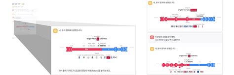 인공지능 너 이 문제 내 가설로 푼 거 맞니 XAI 활용기 카카오뱅크 기술블로그