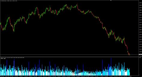 ATR Indicator MT MT PipTick