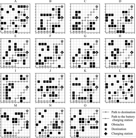 Path Planning In Diverse Scenarios A O The Scenarios Used For The Download Scientific