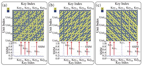 Reducing The Crosstalk In Collinear Holographic Data Storage Systems