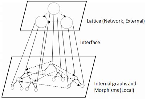 A Schematic Representation Of A Distributed Graph Download Scientific