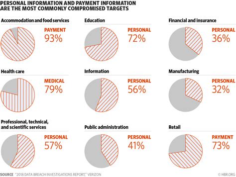 Security Trends By The Numbers