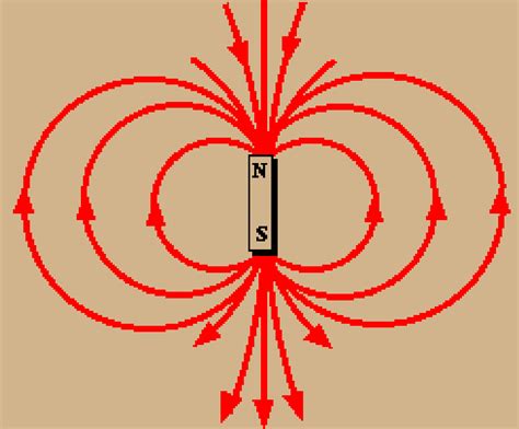 Electromagnetic Field 