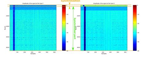 Multi Rtl A Gnu Radio Block For Combining And Time Synchronizing Multiple Rtl Sdr Dongles