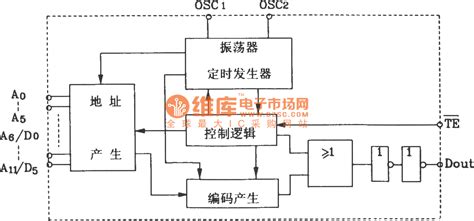 Composed Of Yn5103iryn5203 Encoder Decoder Matching Infrared Remote