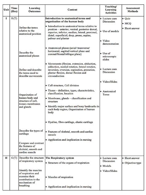 Applied Anatomy Syllabus Pdf